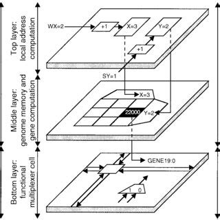 Modulo Up Down Counter A State Table Karnaugh Map B Canonic Download Scientific