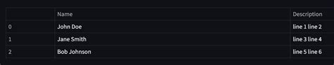 Displaying Newlines In Streamlit Table Using Streamlit Streamlit