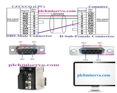 Download Omron RS232 Pinout OMRON CJ CS CQ Series PLC Cable