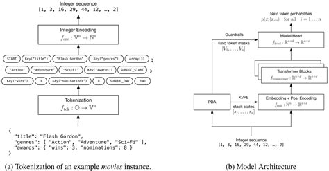 논문 리뷰 Origami A Generative Transformer Architecture For Predictions