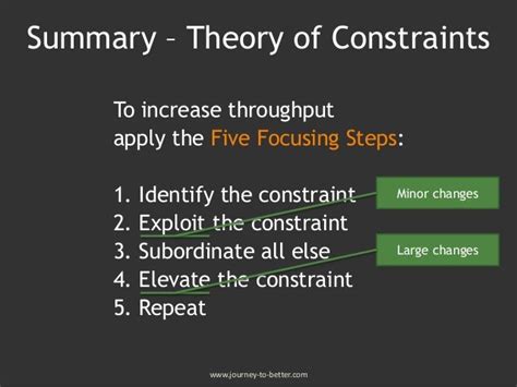 Improving Throughput With The Theory Of Constraints And Queuing Theory