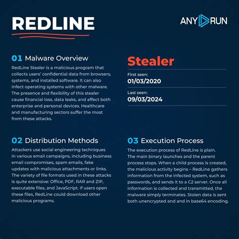 Any Run Interactive Malware Analysis Service On Linkedin Redline