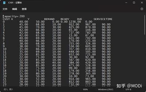 求解器求解vrptw问题：copt与gurobi 知乎
