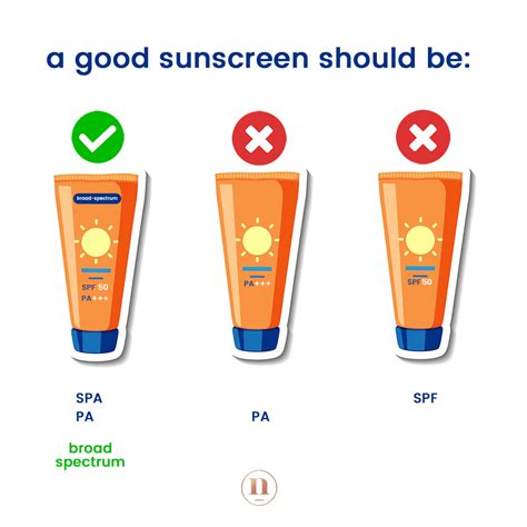 How To Read A Sunscreen Label Spf Pa Broad Spectrum Ratings