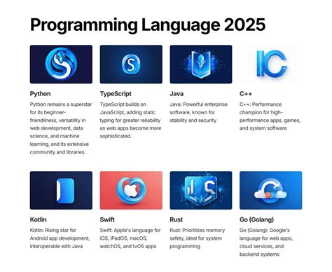 Madhukar Anand Posted On Linkedin