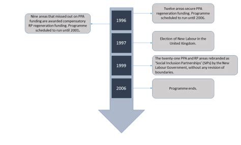 Multiple Needs ‘troubled Families And Social Work People Place And Policy