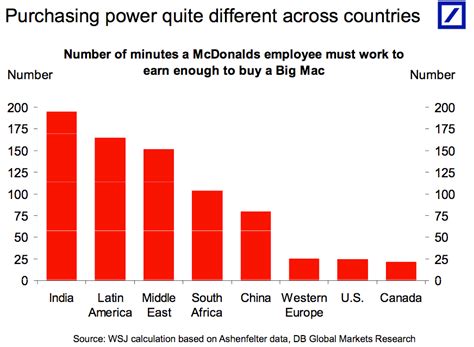 How Much Does Mcdonald S Pay Managers At Mark Lola Blog