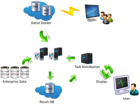 解决方案 — 数据专家文档 2020 文档