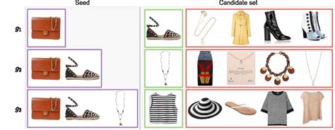 Figure 9 From Transformer Based Graph Neural Networks For Outfit Generation Semantic Scholar