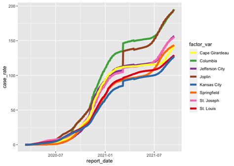 issue with scale color manual · issue 4616 · tidyverse ggplot2 · github