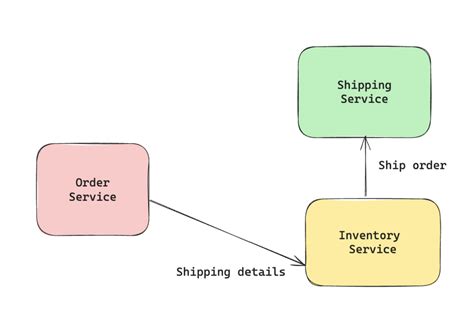 Microbits Coupling Hidden Ties That Bind Together Distributed Computing Musings