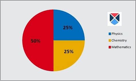 AP EAMCET Exam Pattern 2025 Marks BIPC Weightage