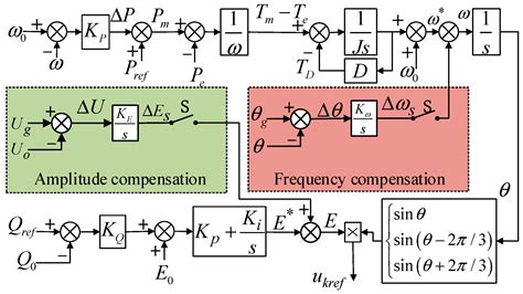 Seamless Switching Control Strategy For A Power Conversion System In A