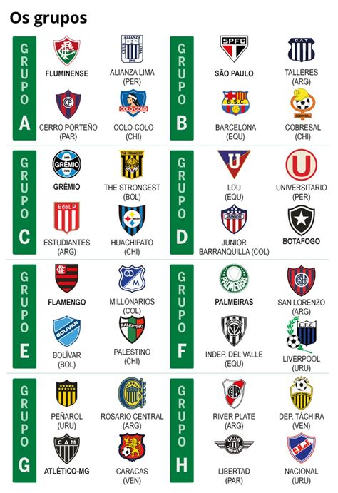 Copa Libertadores 2024 Grupo Kiah Selene