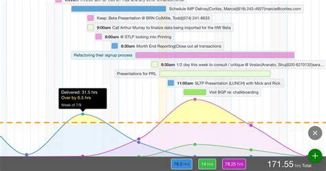 Calendar Analytics For Filemaker Seedcodes Dayback See It In Action