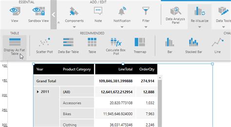 Using A Table Visualization Data Visualizations Documentation Learning