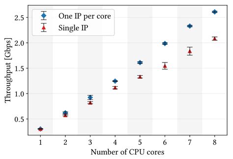 The Multiple Roles IPv Can Play In Today S Internet APNIC Blog