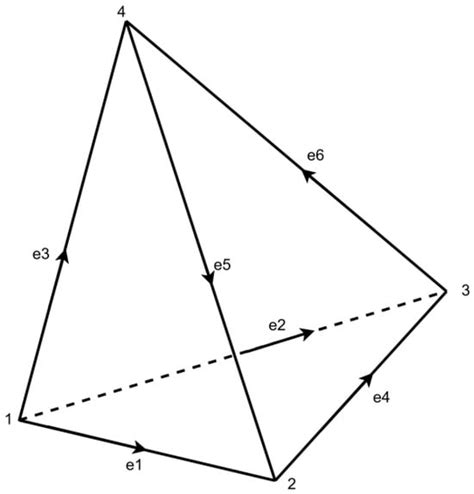 Three Dimensional Numerical Simulation Of Controlled Source Electromagnetic Method Based On