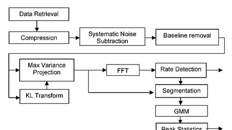 Figure 3 From Arterial Pressure Pulse Palpation With The Haptic Lens Semantic Scholar