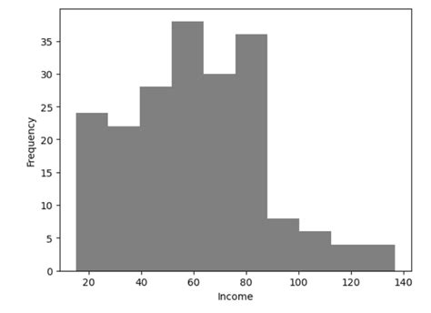 How To Build Pivot Table In Pandas Examples For Marketers Nico Rubino