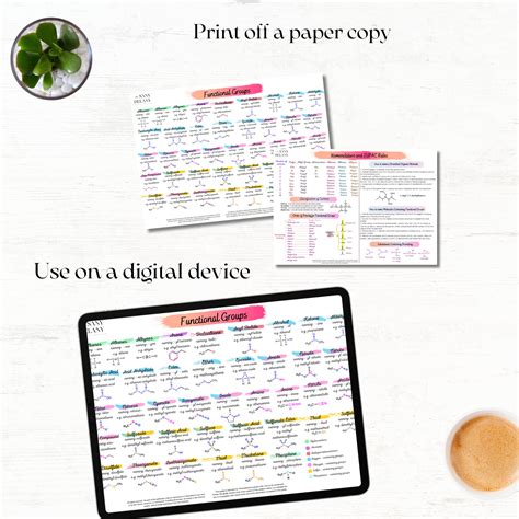 Functional Groups Summary Sheets Digital Notes Key Concepts In