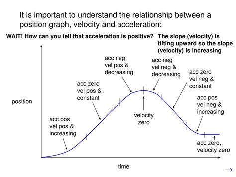 PPT 3 4 Velocity Speed And Rates Of Change PowerPoint Presentation ID 5699075