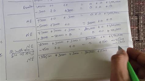 Accounting Equation Class 11 Th Youtube