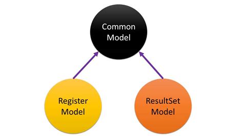 Aspnet Mvc5 Multiple View Models In Single View Asmas Blog