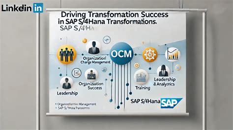 Accelerating Success With Ocm Unlocking Roi In Sap S4hana Transformations