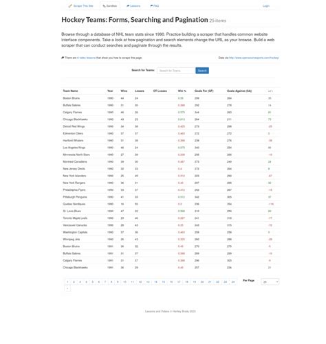 Getting Started With Htmlunit Scrapingbee
