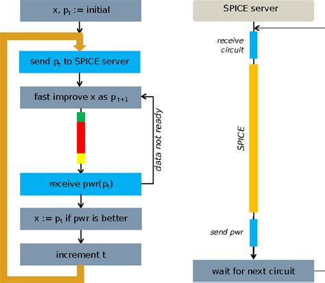 Figure 9 From Parallel Optimization Of Transistor Level Circuits Using Cartesian Genetic