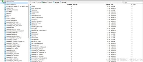 Mysql内置数据库informationschema 详解mysql数据库schema Csdn博客