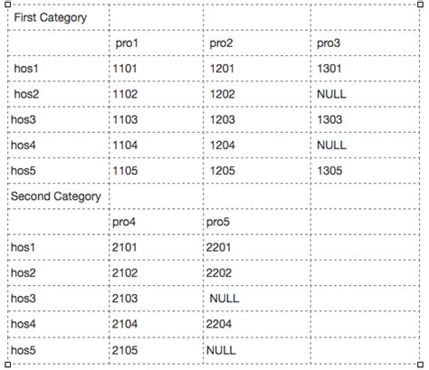 Html Angularjs Table Using Json Data Stack Overflow