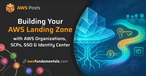 Aws Landing Zone Setup Organizations Scps And Identity Center Guide