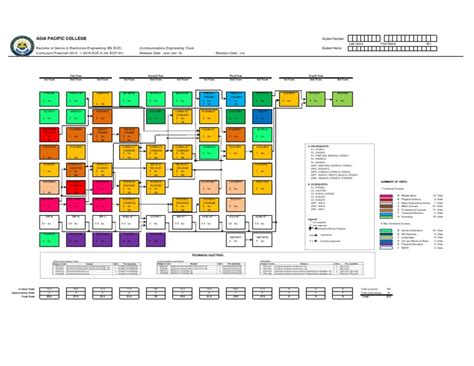 1 2019 Ece A Flowchart V4 Download Free Pdf Inquiry Science And