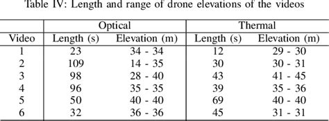 Table Iv From Trajectory Poisson Multi Bernoulli Mixture Filter For Traffic Monitoring Using A