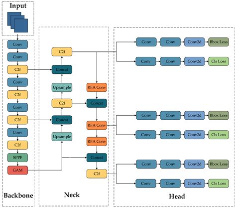 Applied Sciences Free Full Text Research On Intelligent Recognition For Plant Pests And