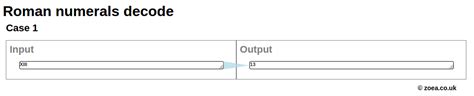 Roman Numerals Decode Rosetta Code