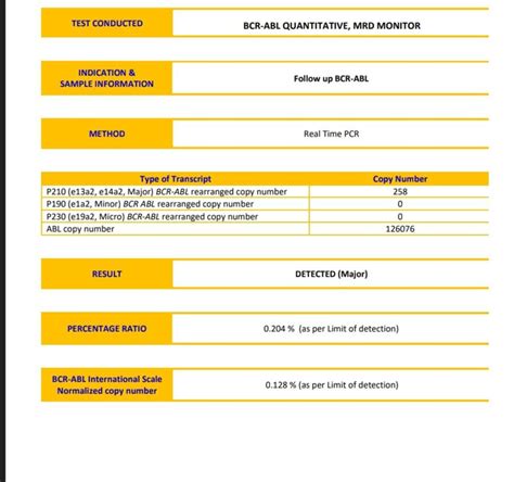 Can Anyone Explain This Test Result In Details Rcml