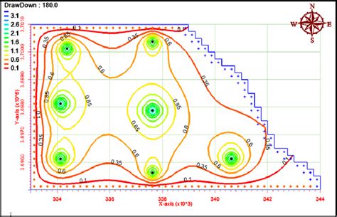 Drawdown In Groundwater Level After The Operation For Six Months