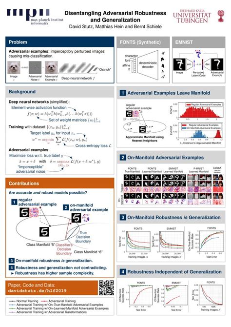 Adversarial Robustness And Generalization David Stutz