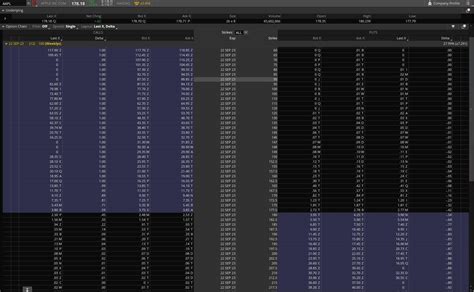 How To Trade Options In Thinkorswim