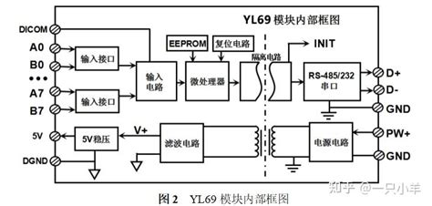 8路编码器脉冲计数器或16路di高速计数器 Modbus Rtu协议 Yl69 知乎