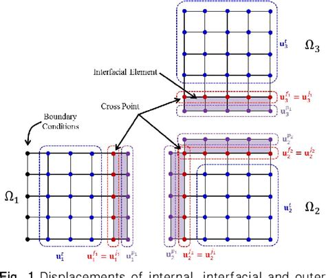 figure 1 from accuracy analysis of parallel method based on non