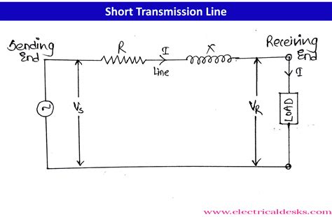 Classification Of Transmission Lines Short Medium And Long Transmission Lines
