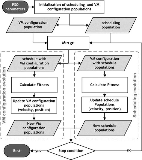 Proposed Cpso Algorithm Main Schema Download Scientific Diagram