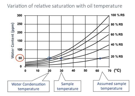 Premature Aging Of The Transformer Due To Inadequate Drying Of The Insulating System Tj H2b