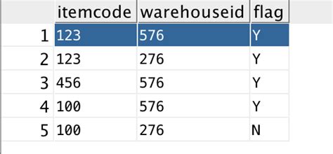 Sql Server Self Join Retrieve Records Matching The Where Clause As Well As When No Records