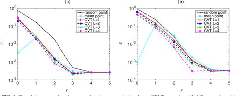 Figure From Clustering Based Multiple Anchors High Dimensional Model Representation Semantic