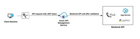 Create Azure Static Web App Using Terraform— Azurermstaticsite By Tarun Bhatt Devops Dudes